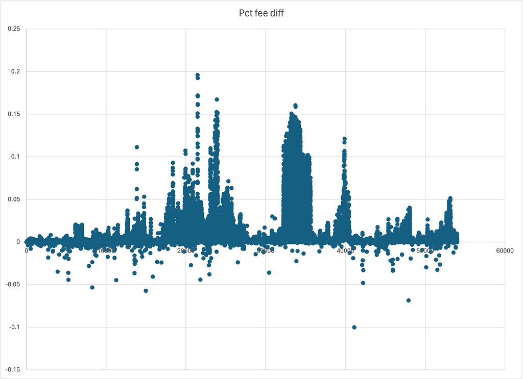 Research into the effects of a cluster size limited mempool in 2023 - Protocol Design - Delving ...